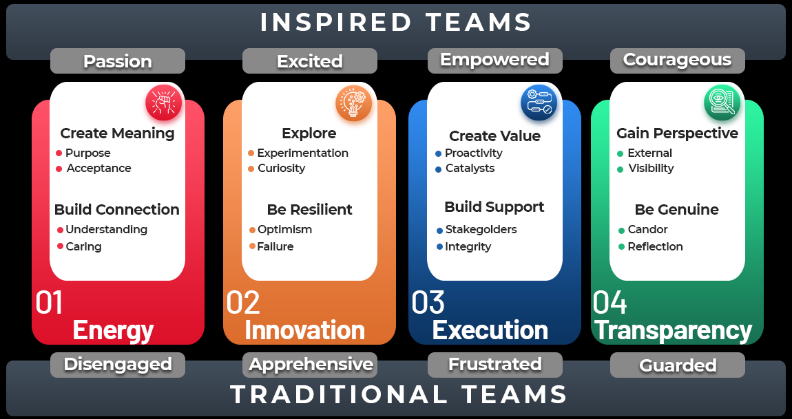 who we are – Inspired Orgs